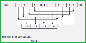 Python Bitwise operators - NIELITBHU