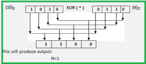 Python Bitwise operators - NIELITBHU