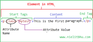 What is an Element in HTML - NIELITBHU